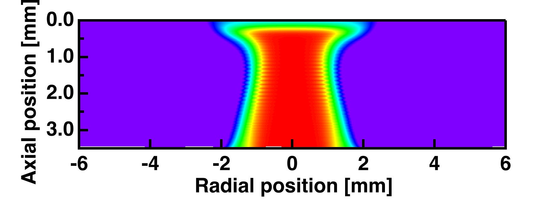 Smooth contimued contour plot | Igor Pro by WaveMetrics